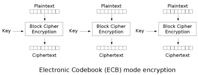 密码学——AES/DES加密算法原理介绍 - 枫のBlog